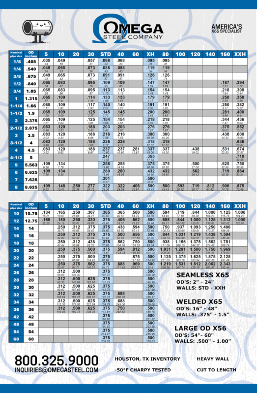 Your Ultimate Guide to Pipe Sizes and Pipe Schedules: Free Pipe Chart ...